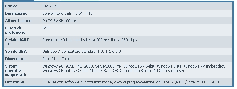 SENECA EASY-USB - PLC DCS SERVO Control MOTOR POWER SUPPLY IPC ROBOT