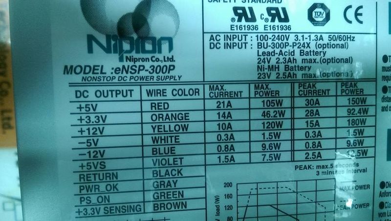 NIPRON eNSP0-300P NONSTOP DC POWER SUPPLY - 裕益科技自動化設備可程式編碼器PLC分散式控制系統DCS